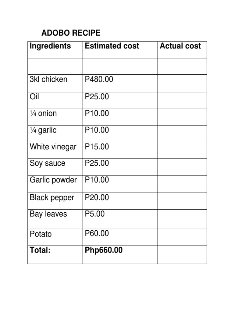Adobo Recipe | Download Free PDF | Eating Behaviors Of Humans | Western ...