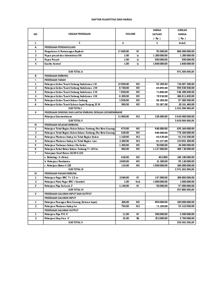 Boq Rab Embung Aji Raden Balikpapan | PDF | Teknologi & Rekayasa