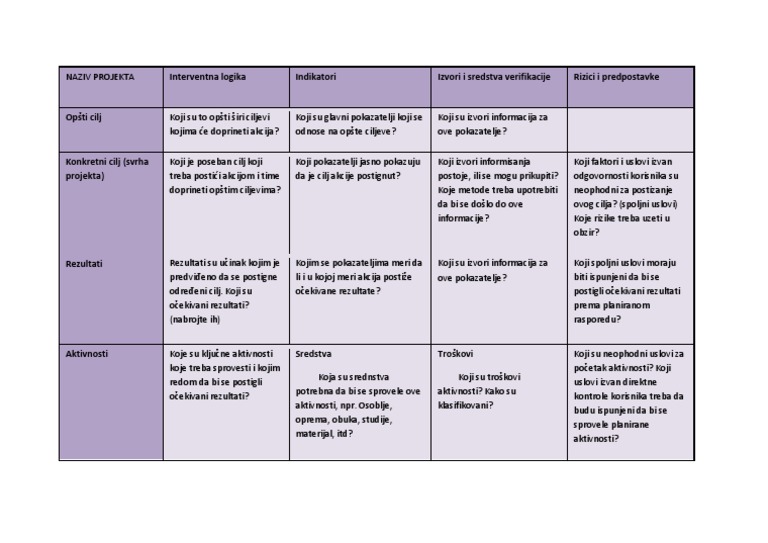 Matrica Za Logicki Okvir Projekta | PDF