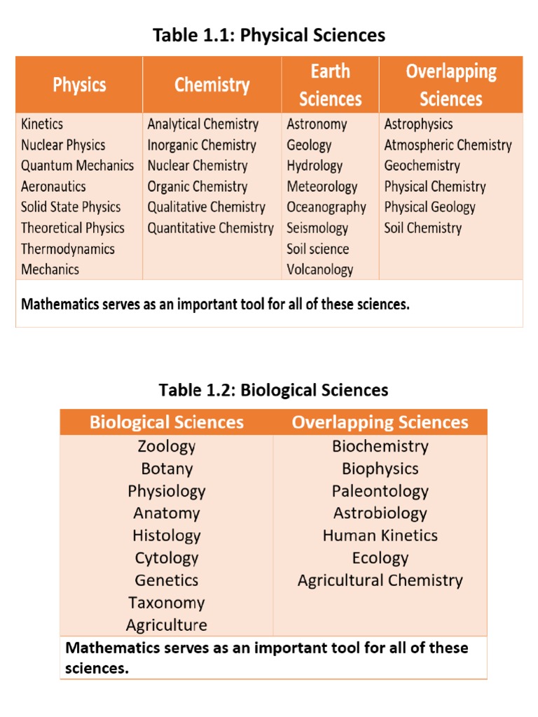 Science 7 Figures and Activities | PDF | Teaspoon | Tide