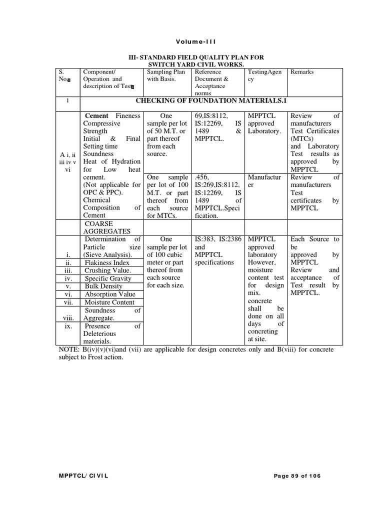 Field Quality Plan | PDF | Specification (Technical Standard) | Concrete