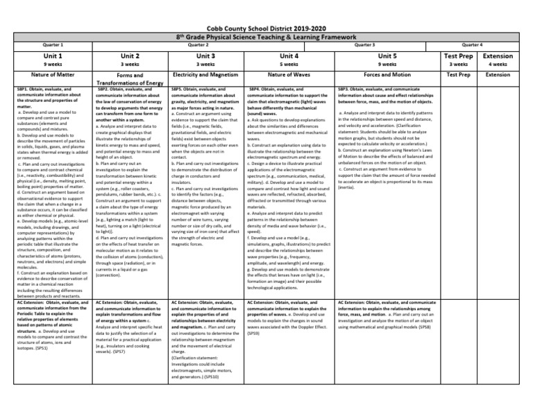 Cobb County School District 2019-2020 8 Grade Physical Science Teaching ...