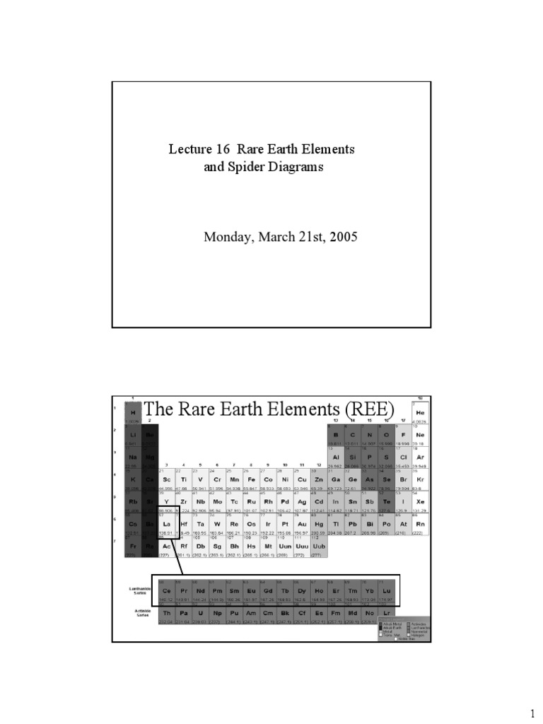REE and Spider Diagrams Explained | PDF | Igneous Rock | Basalt