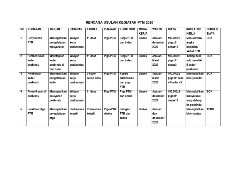 Ruk PTM 2020 Bener | PDF