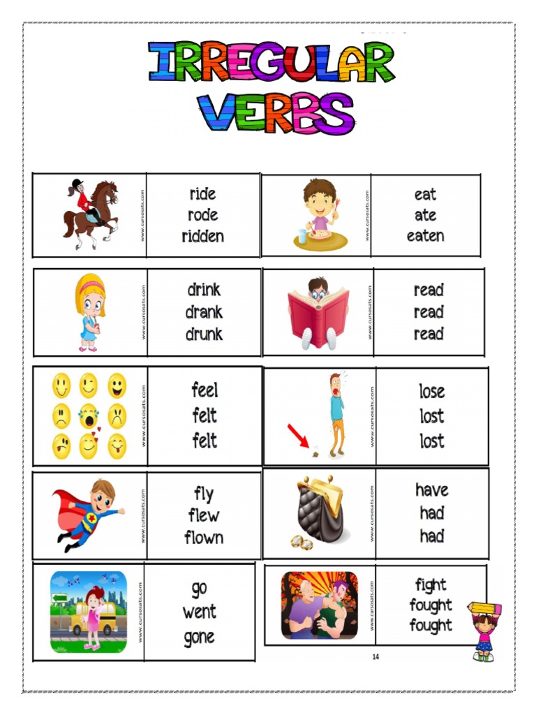 Poster Irregular Verbs | PDF