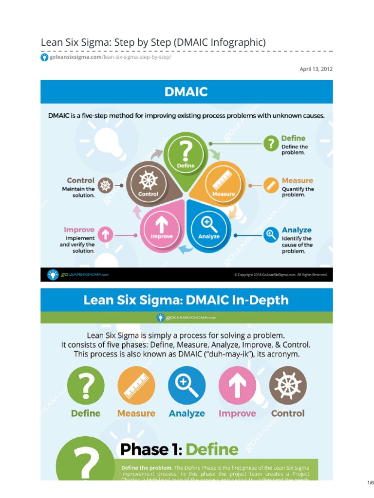 Six Sigma | PDF | Six Sigma | Data Analysis