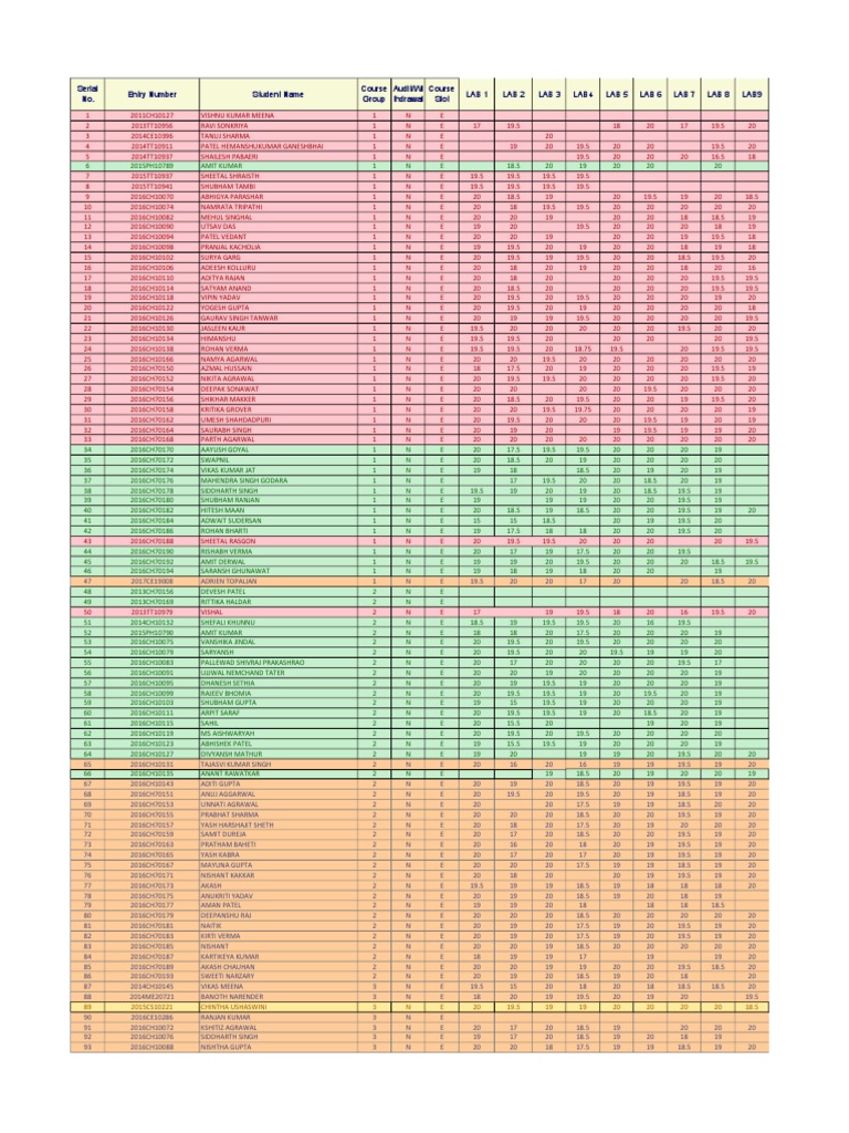 APL102 Lab Marks Experiment 1-8 | PDF