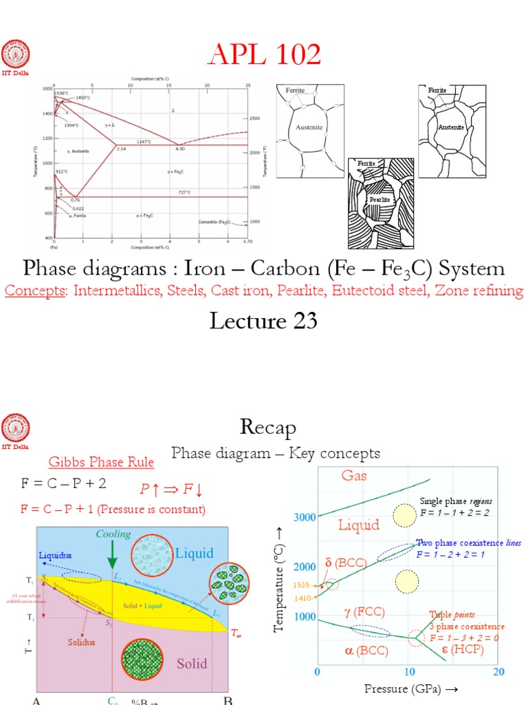 Phase Diagrams: Understanding the Iron-Carbon System through its ...