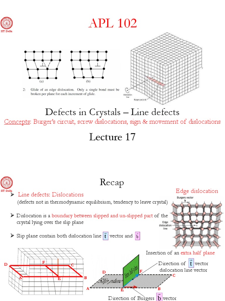 Lecture 17 06sep17 | PDF | Dislocation | Crystallographic Defect