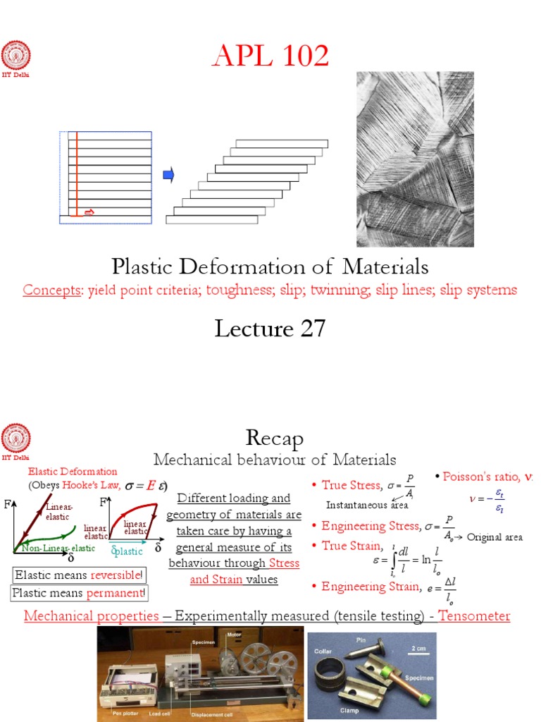 Plastic Deformation of Materials: Toughness Slip Twinning Slip Lines ...