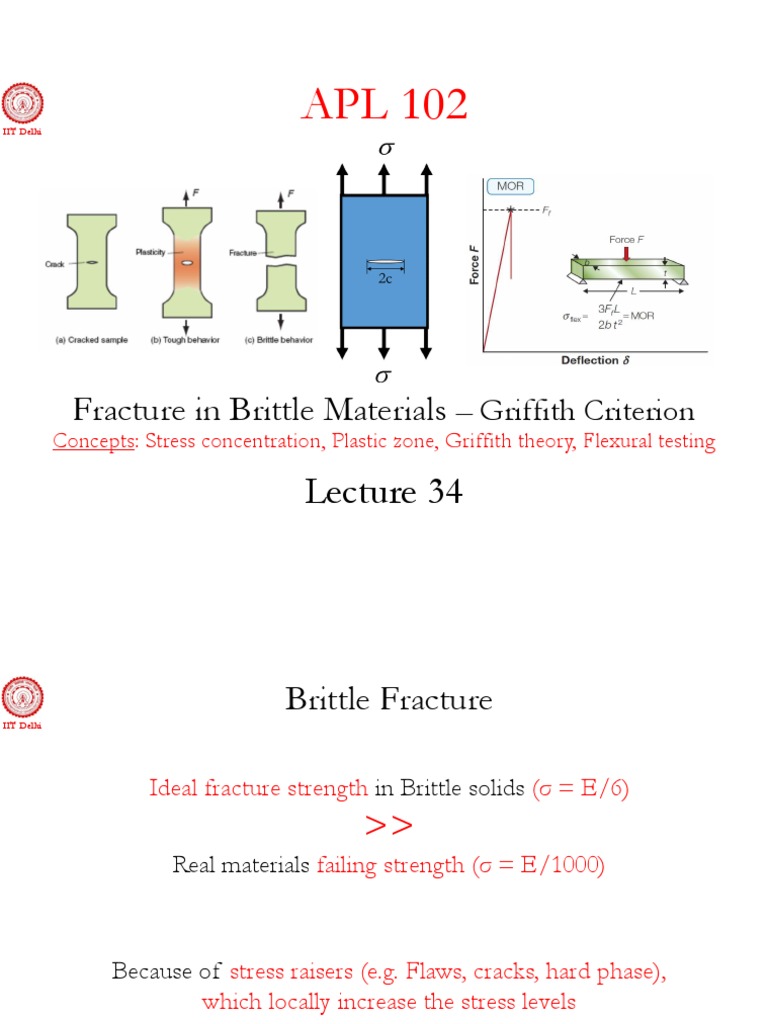Fracture in Brittle Materials: - Griffith Criterion | PDF | Fracture ...