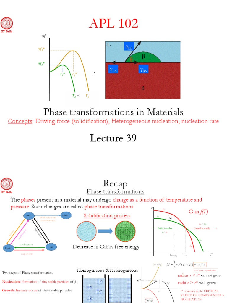 Phase Transformations in Materials: Concepts: Driving Force ...