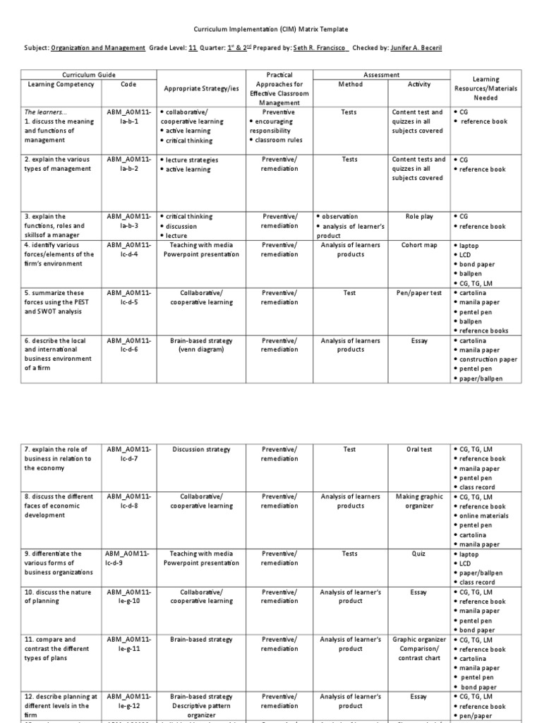 Curriculum Implementation Matrix Cim Organization and Management - 2nd Sub - Final | PDF