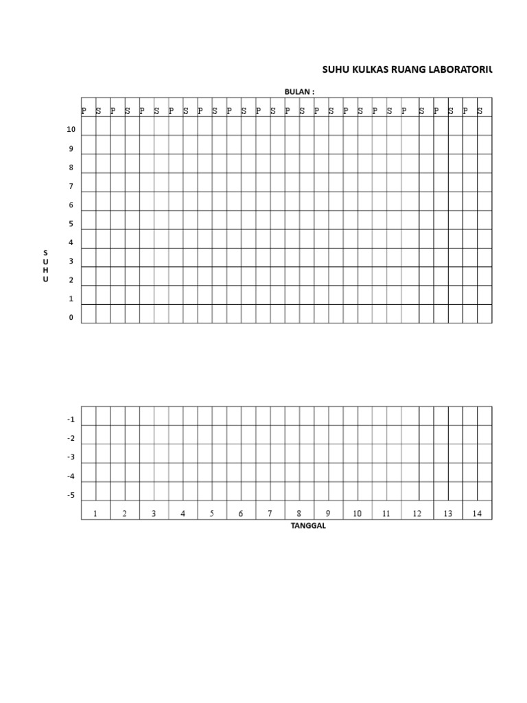 Laboratory Temperature Chart | PDF