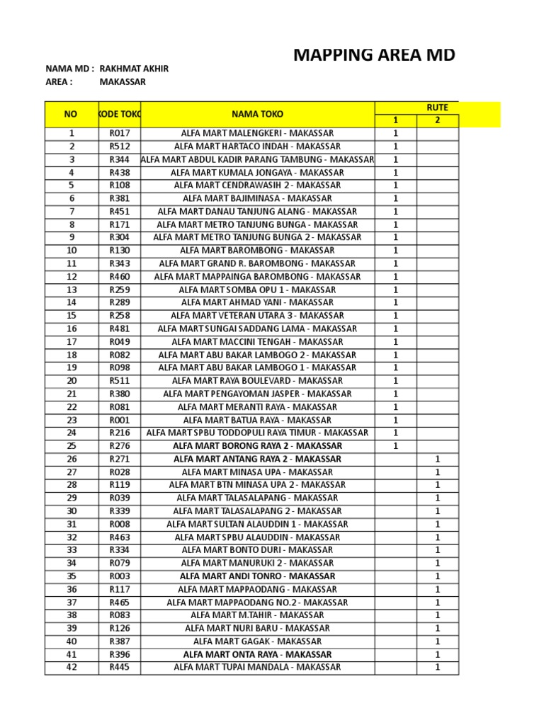Mapping Area Rahmat MD Sat | PDF