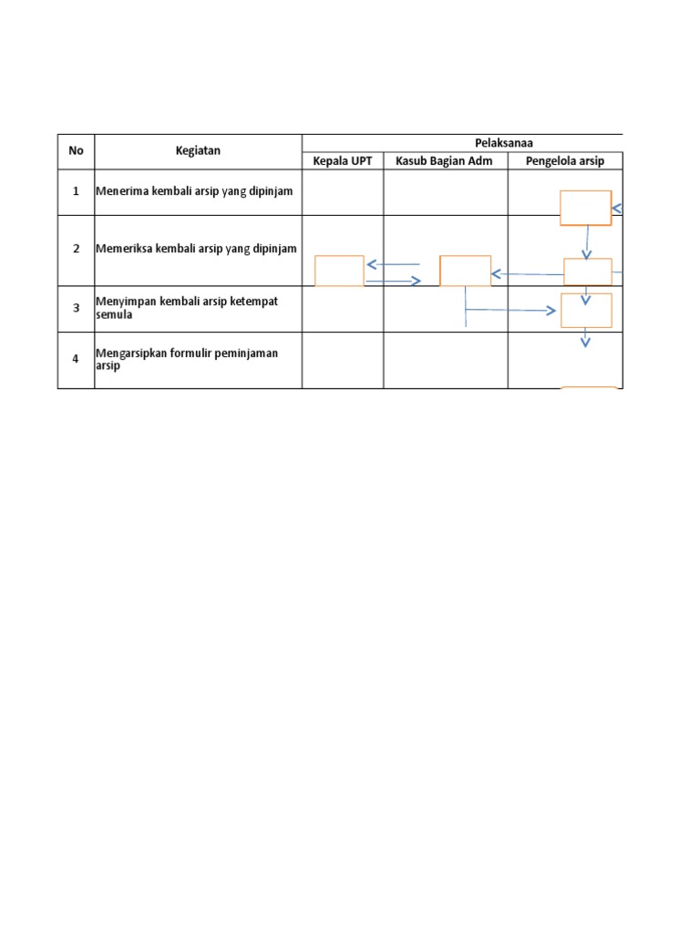 Flowchart SOP Kearsipan 2016 | PDF