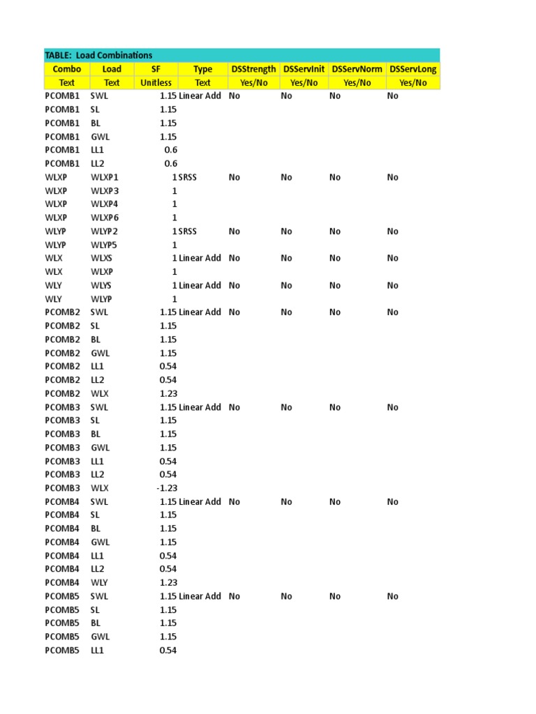 Table: Load Combinations Combo Load SF Type Dsstrength Dsservinit ...
