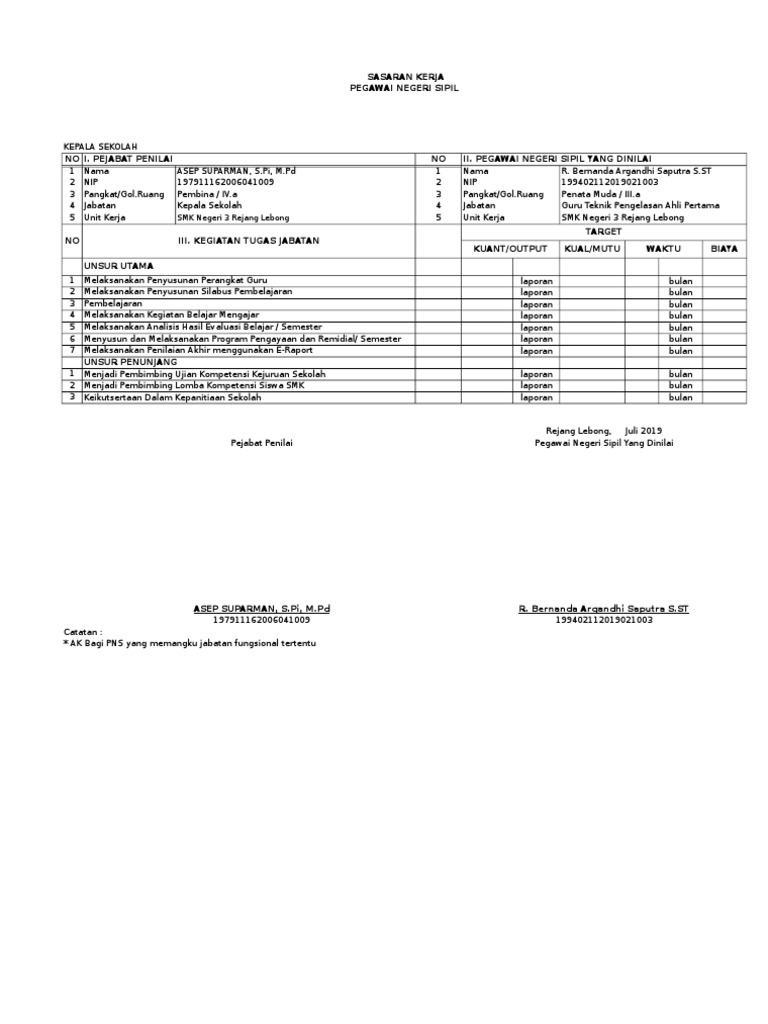 Standar Kompetensi Pegawai | PDF