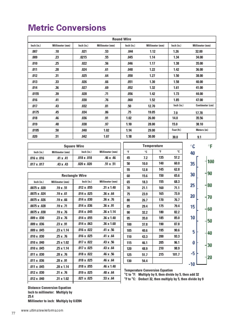 Metric Conversion | Download Free PDF | Foot (Unit) | Units Of Measurement