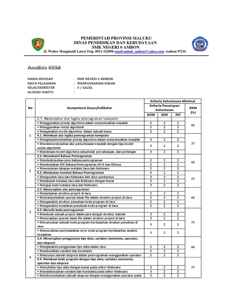 Tabel. Analisis KKM Pemrograman Dasar Semester Gazal | PDF
