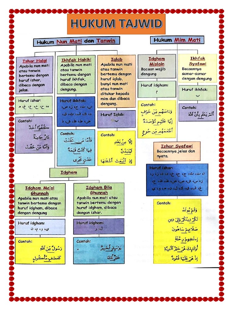 Diagram Hukum Tajwid | PDF
