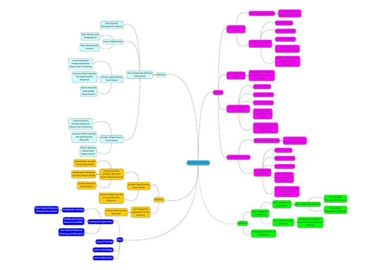Map | PDF | Specification (Technical Standard) | General Contractor