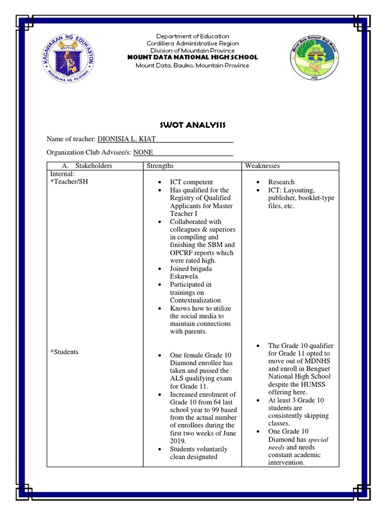 Swot Analysis | PDF | Educational Technology | Behavior Modification