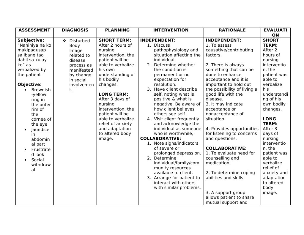 Disturbed Body Image | PDF | Nursing | Anxiety