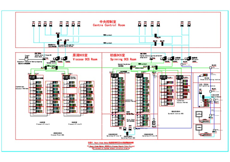 DCS System | PDF | Electronic Engineering | Physical Layer Protocols