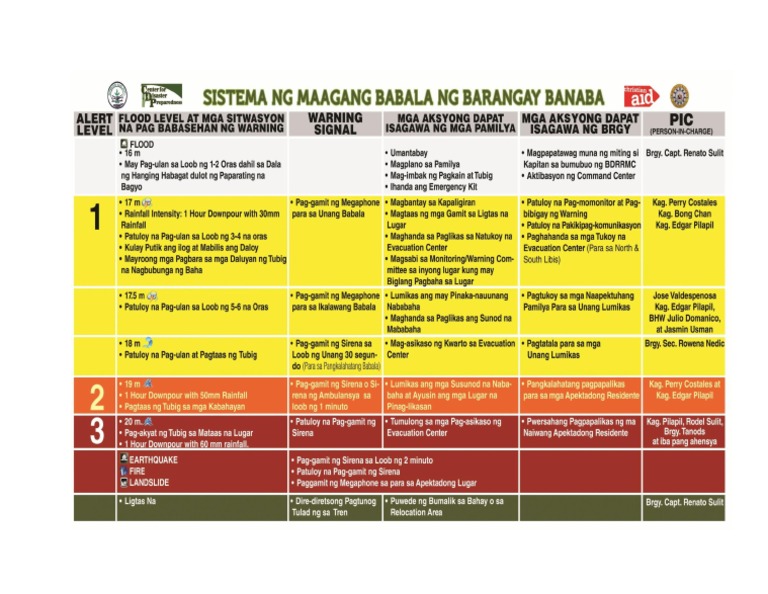 Early Warning System (EWS) Model Template | PDF