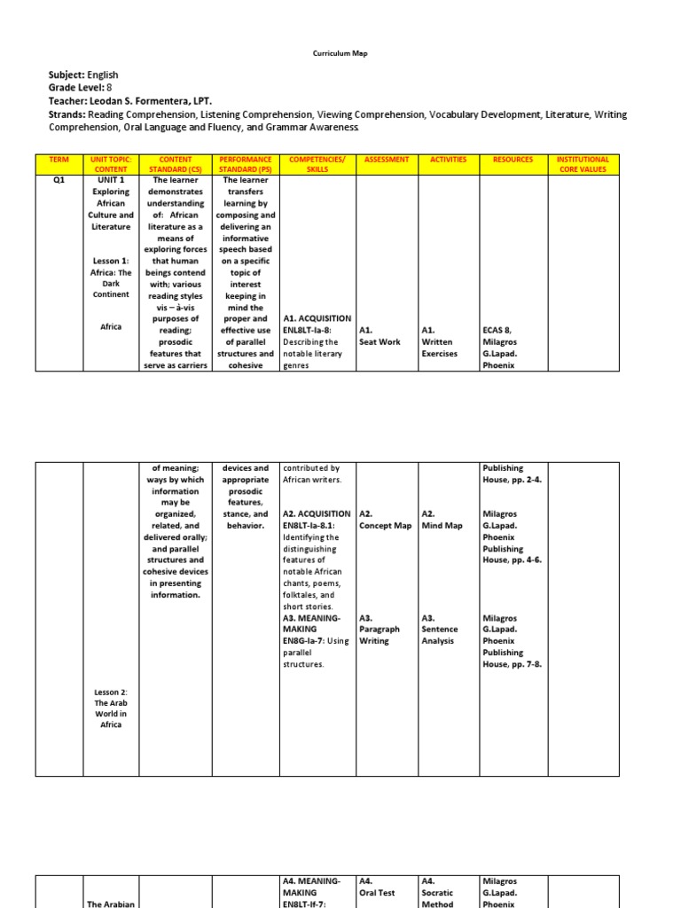 Grade 8 English Quarter 1 Curriculum Map | PDF | Reading Comprehension ...