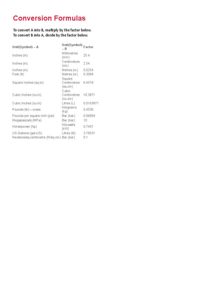 Conversion Formulas: A Guide to Converting Between Common Units of ...