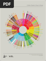 SCA Brewing Chart - Revised March 2019-A4 PDF | PDF | Coffee | Drink