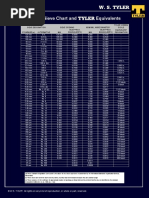 Tyler Mesh Size Conversion Chart | PDF