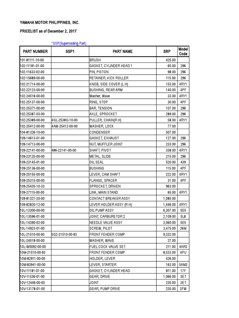 Yamaha Parts Price List 2017 | PDF | Piston | Carburetor