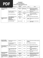 Action Plan of Mathematics Club | PDF | Mathematics | Pedagogy