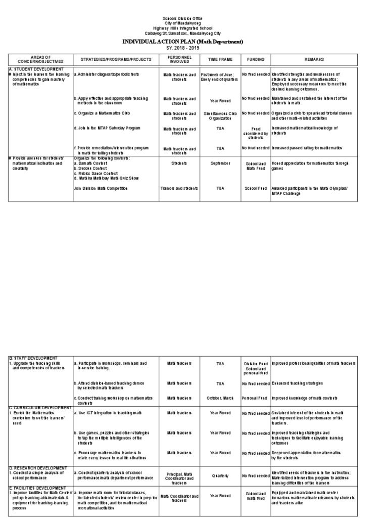 INDIVIDUAL ACTION PLAN (Math Department) : Highway Hills Integrated ...