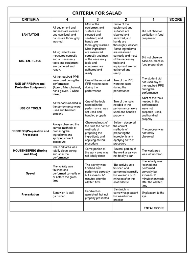 Assessing the Quality of a Salad Preparation: A Rubric for Evaluating ...