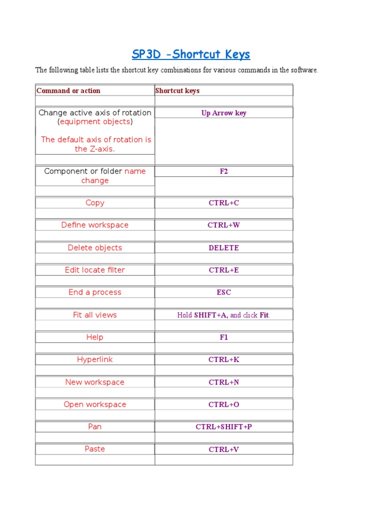 Take Civil Pattern 2019 | PDF | Databases | Cartesian Coordinate System