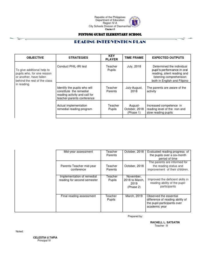 Reading Intervention Plan | PDF | Reading Comprehension | Teaching