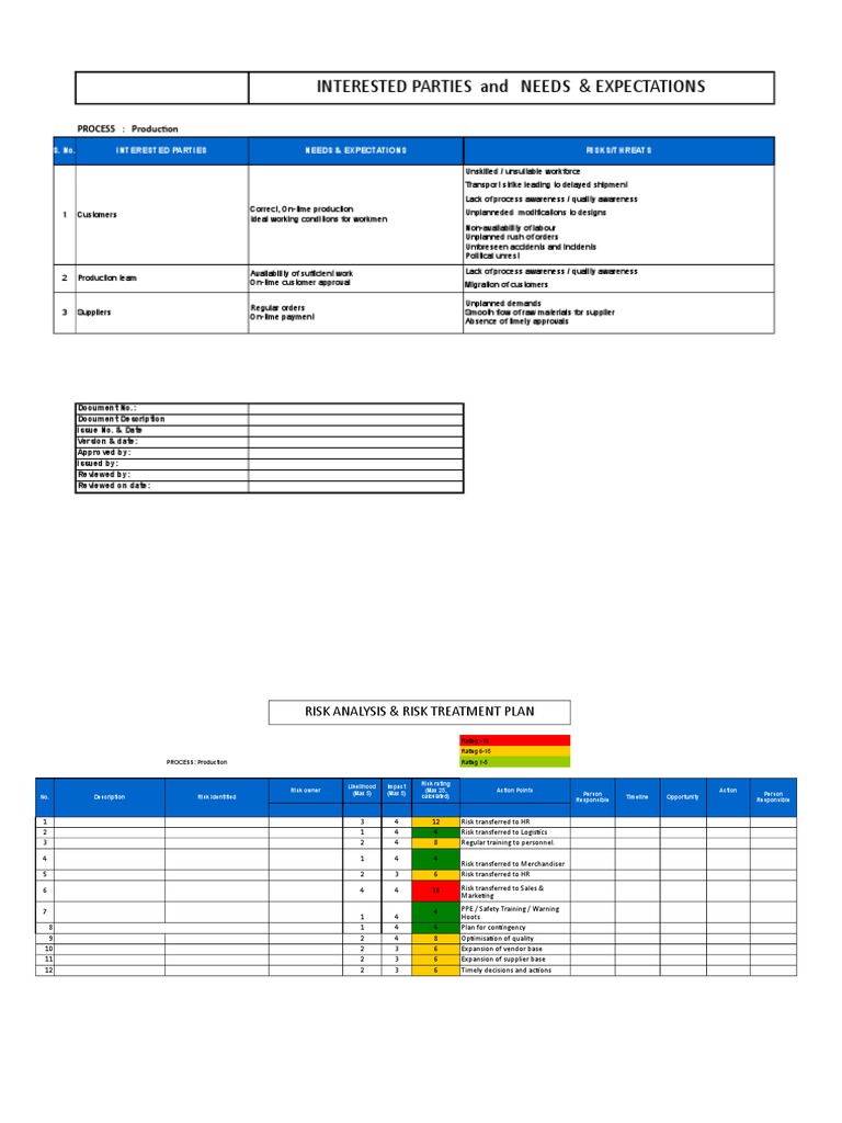 Risk Analysis and Treatment Plan | Risk Management | Risk