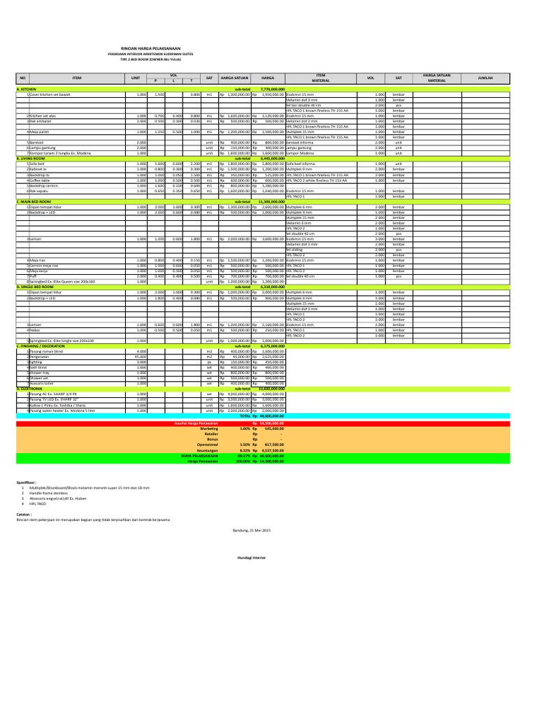 RAB Kitchenset | PDF | Interior Design | Home