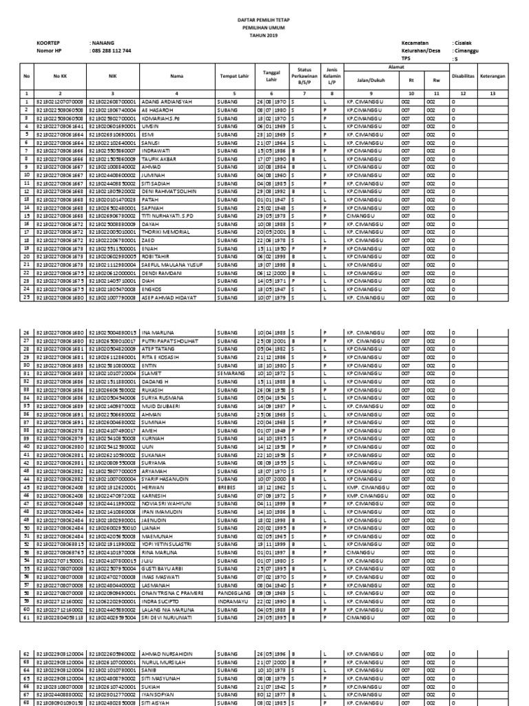 TPS 05 Cimanggu | PDF