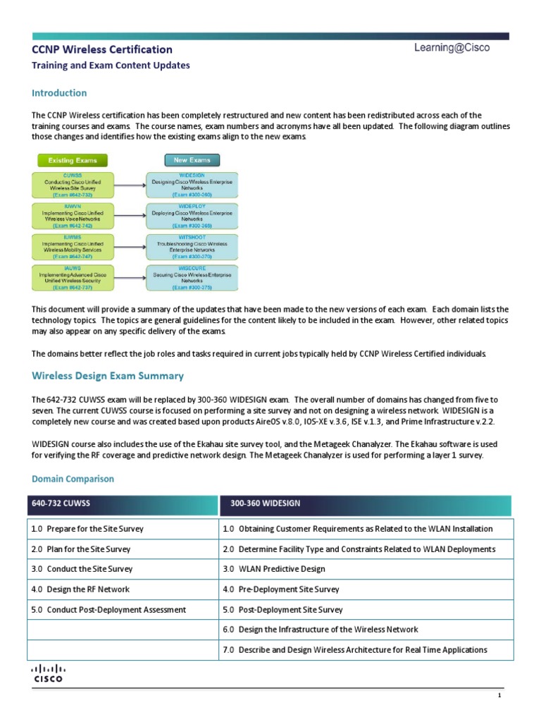 CCNP Wireless | PDF | Wireless Lan | Digital Technology
