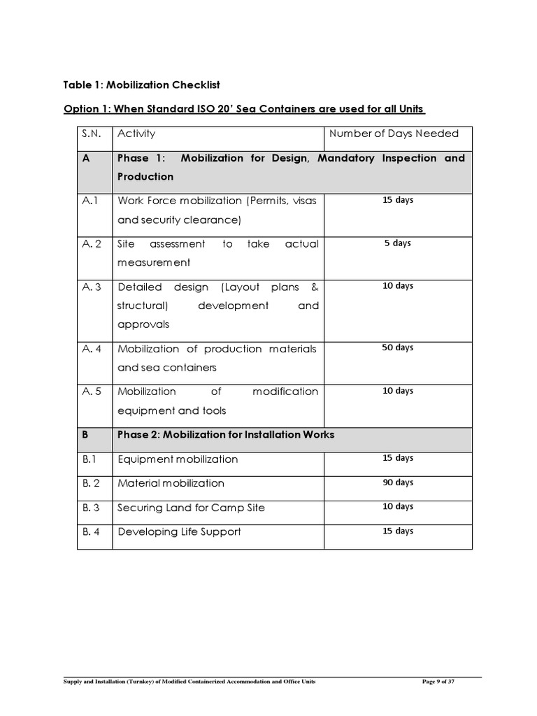 Mobilization Checklist 1 | PDF | Containerization | Mogadishu