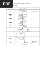 Verification and Validation Worksheet | PDF | Verification And ...