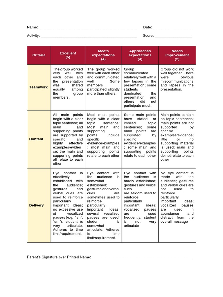 Rubric For Non-Verbal Communication Group Presentation | PDF | Rubric ...
