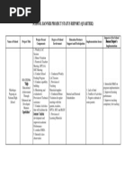 RRE Plan 2025 | PDF | Teachers | Learning