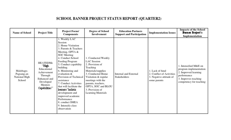 School Banner Project Status Report | PDF | Psychological Concepts ...