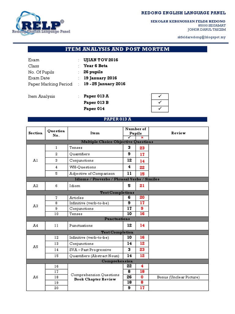 Item Analysis and Post Mortem Template | PDF | Question | Vocabulary